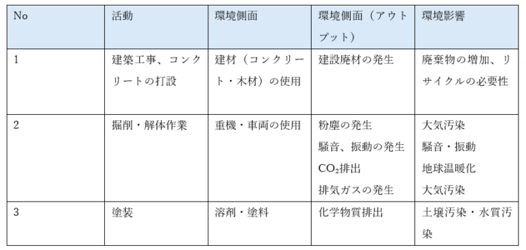 Iso14001の著しい環境側面とは？わかりやすく解説 Isoコム株式会社